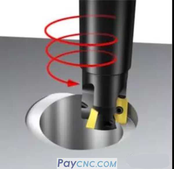 Logic Of Cnc Macro Programming 3749